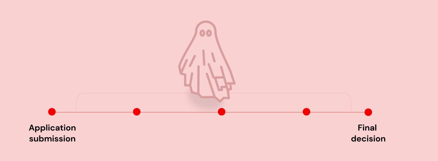 IRCC Ghost Updates: What You Need to Know - NextMigrant